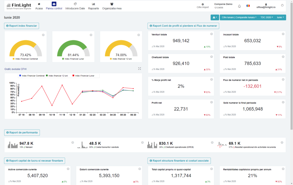 FinLight | Raportare financiară online