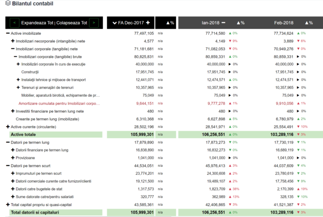 Bilanțul Contabil – situația financiară a firmei | Ghidul financiar ...