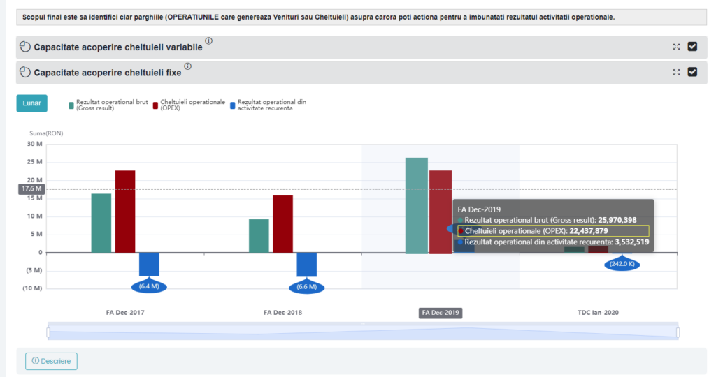 Evaluarea performanței operaționale | Ghidul financiar Finlight