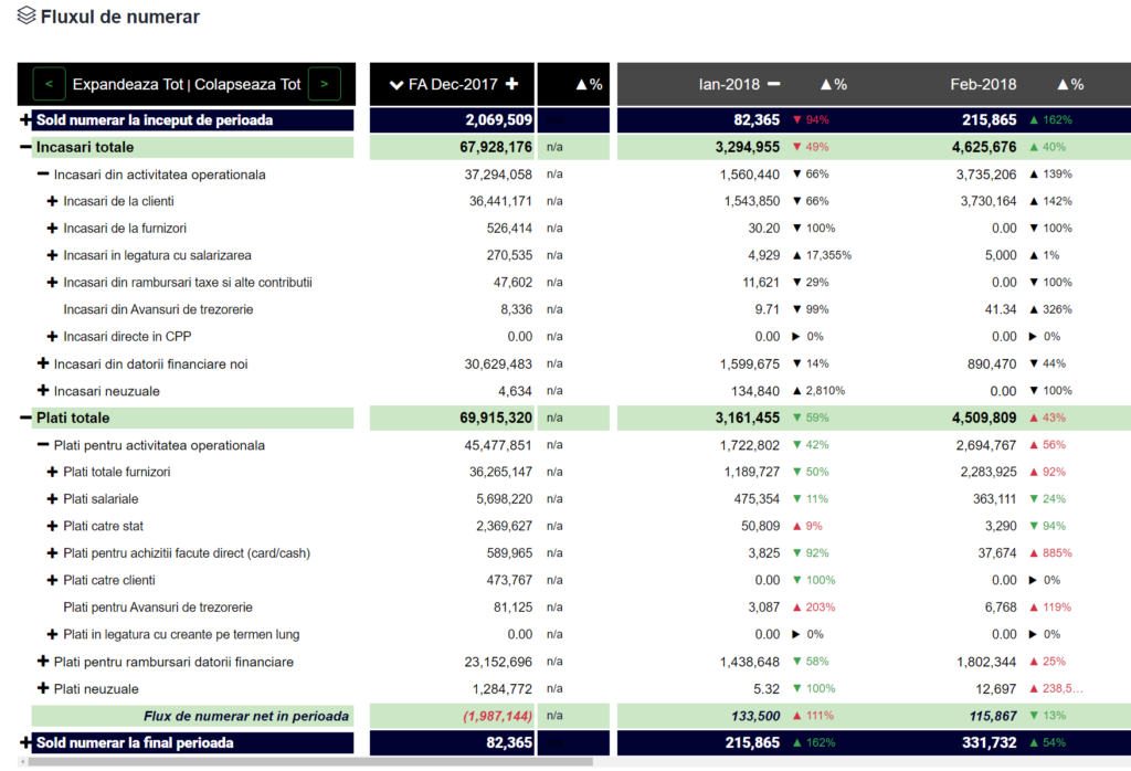 Fluxul de numerar – mișcarea banilor | Finlight